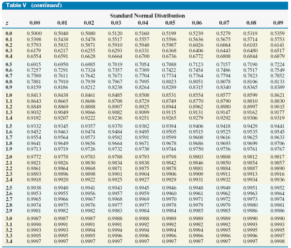 Solved 3.8 minutes. Complete parts (a) through (c) below. | Chegg.com
