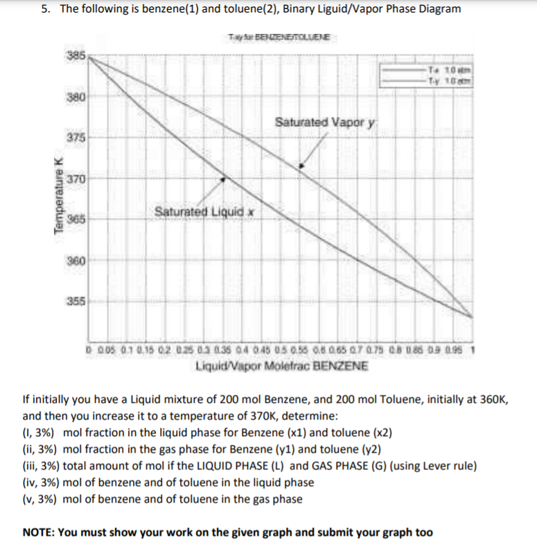 Benzene Toluene Ternary Phase Diagram An Ideal Solution Of B