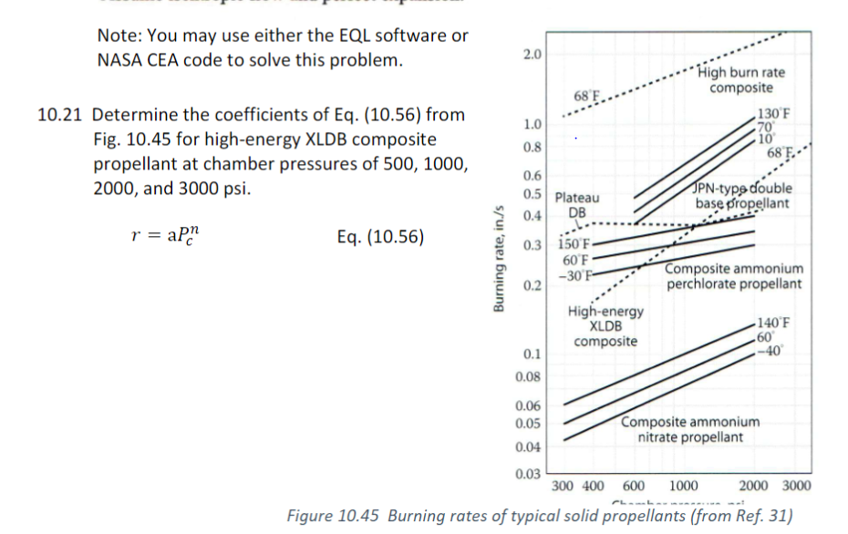 Solved Note: You may use either the EQL software or NASA CEA | Chegg.com
