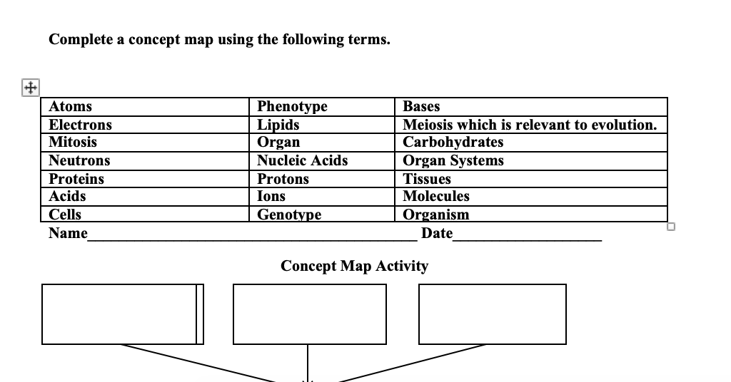 Solved Complete a concept map using the following terms. | Chegg.com