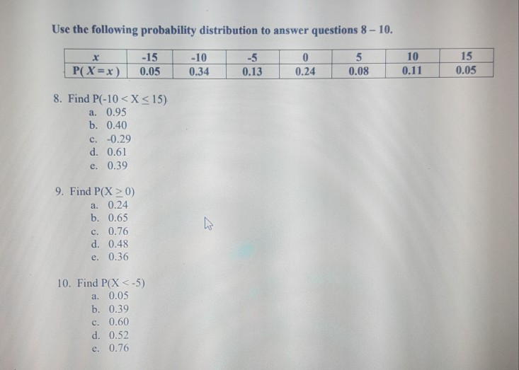 Solved Use the following probability distribution to answer | Chegg.com