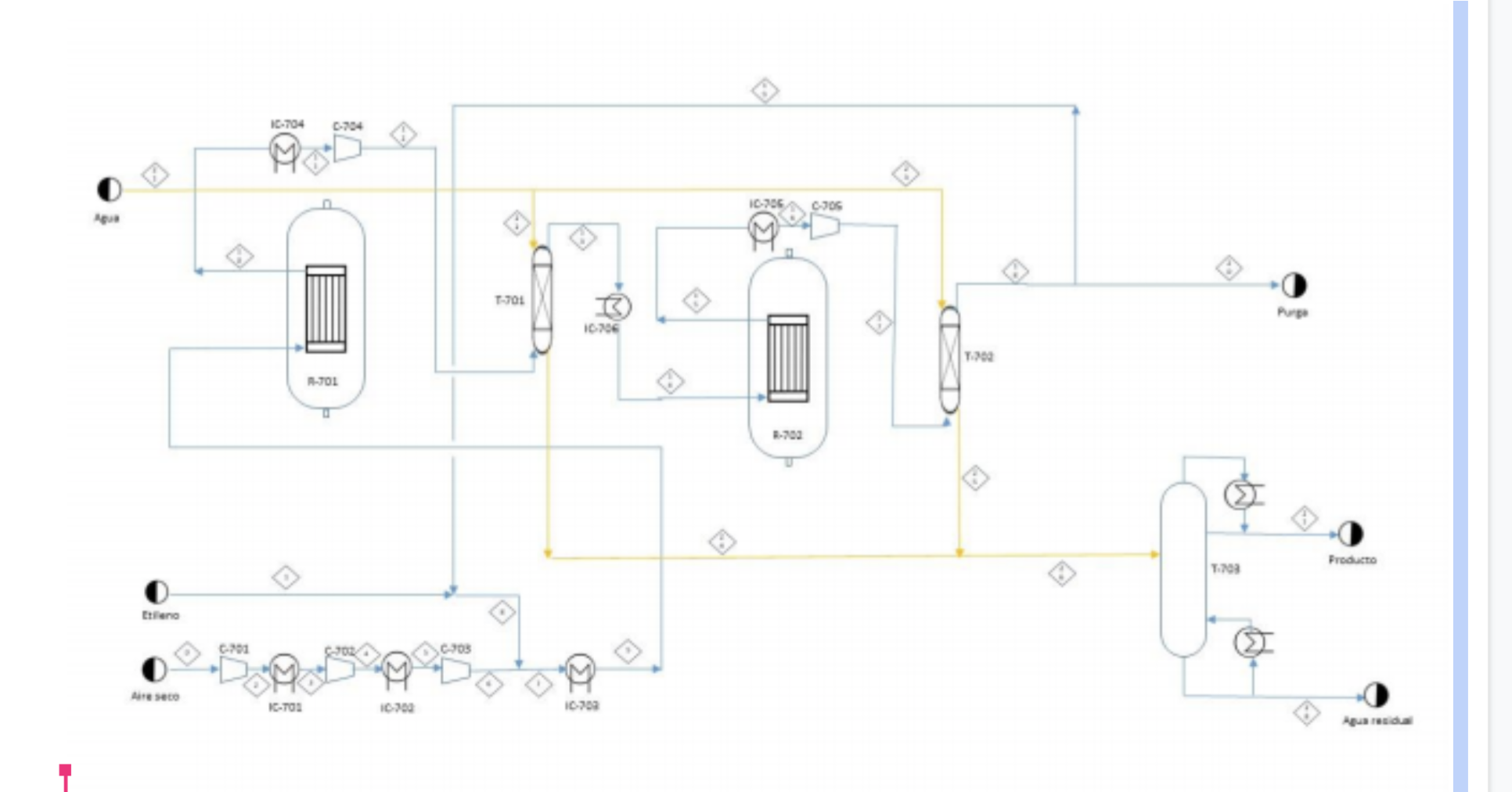 Figure 1 shows the flow diagram for an ethylene oxide | Chegg.com