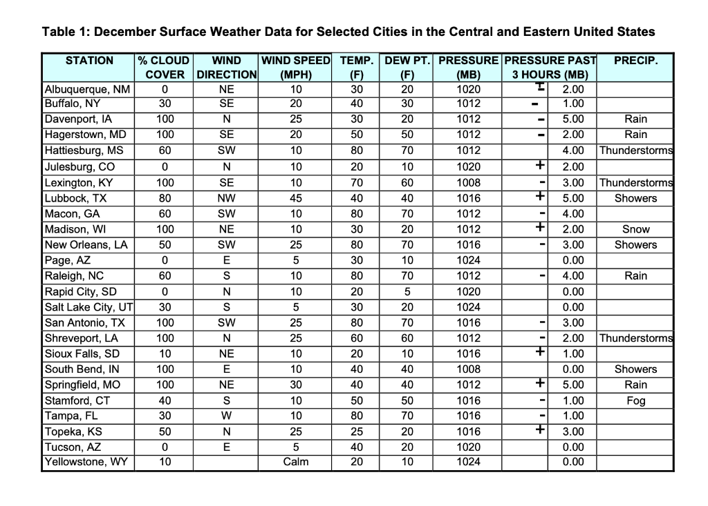 Need Help with this Assignment, Use the map and the | Chegg.com