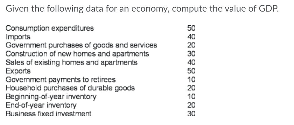 Solved Given the following data for an economy, compute the | Chegg.com