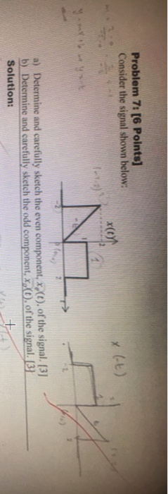 Solved Problem 7: [6 Points] Consider the signal shown below | Chegg.com
