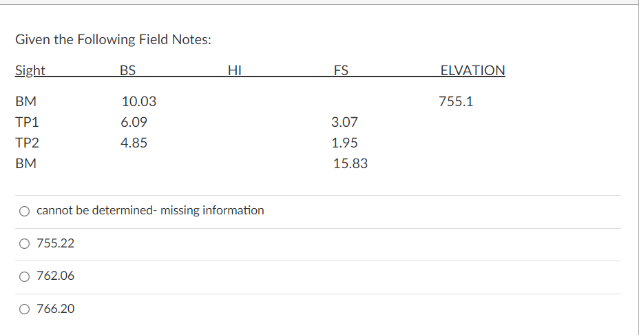 Solved Given the Following Field Notes: Sight BS HI FS | Chegg.com
