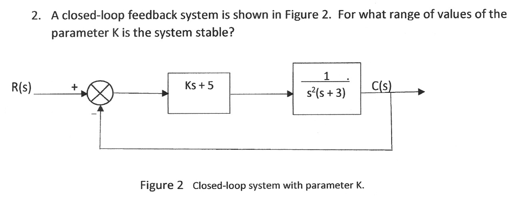 Solved 2. A closed-loop feedback system is shown in Figure | Chegg.com