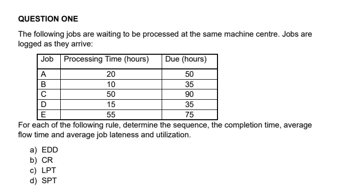 Solved The following jobs are waiting to be processed at the | Chegg.com