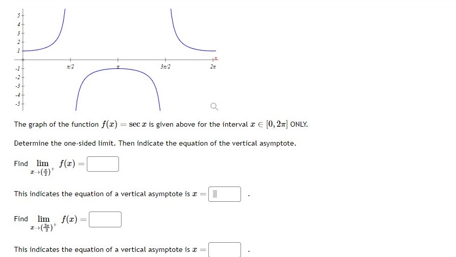 Solved The graph of the function f(x)=secx is given above | Chegg.com