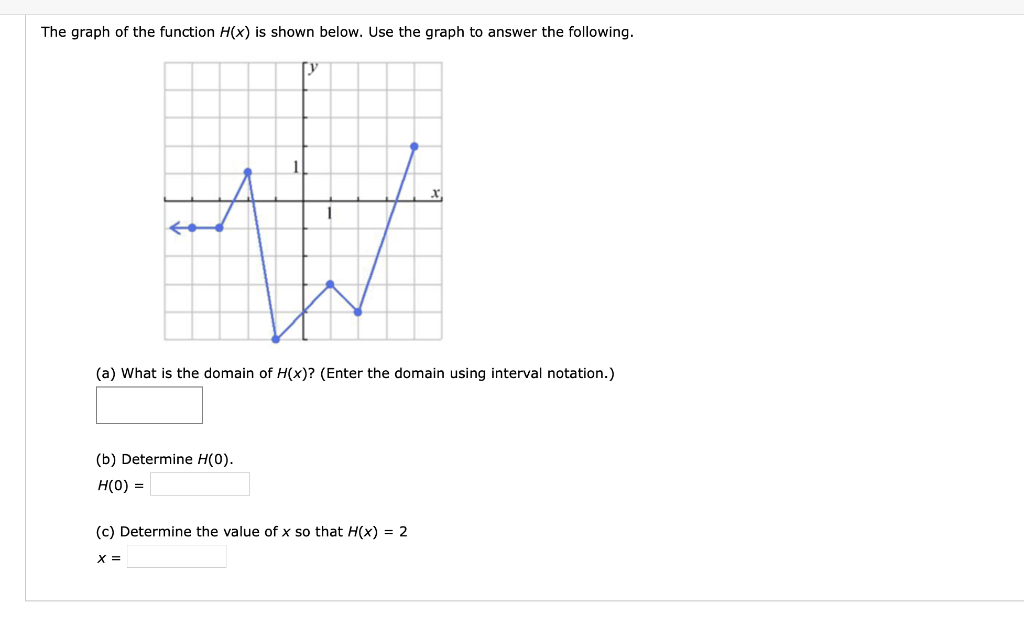 Solved The graph of the function H(x) is shown below. Use | Chegg.com