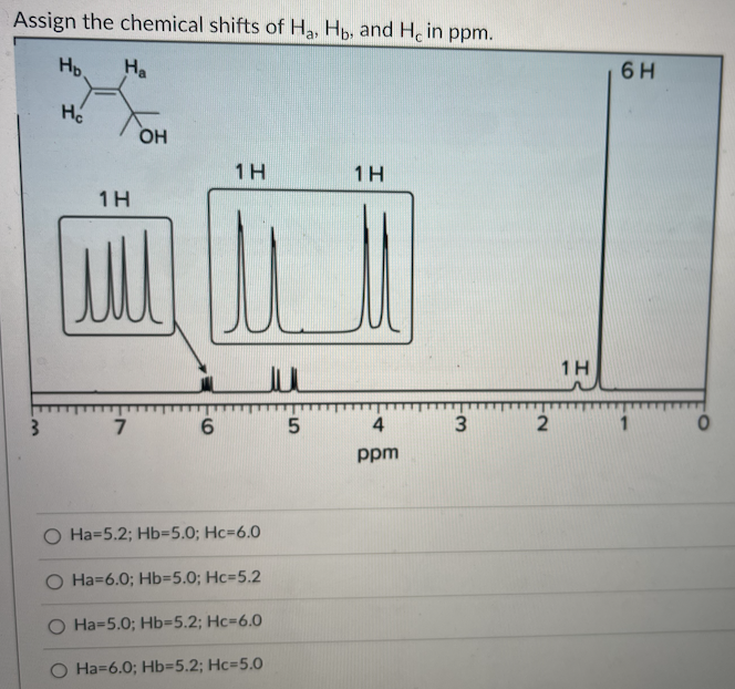 Solved Assign the chemical shifts of Ha, Hb, and Hc in ppm. | Chegg.com