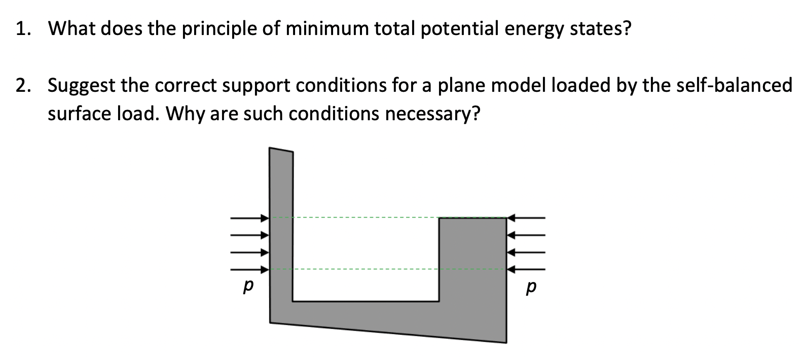 Solved 1. What does the principle of minimum total potential | Chegg.com