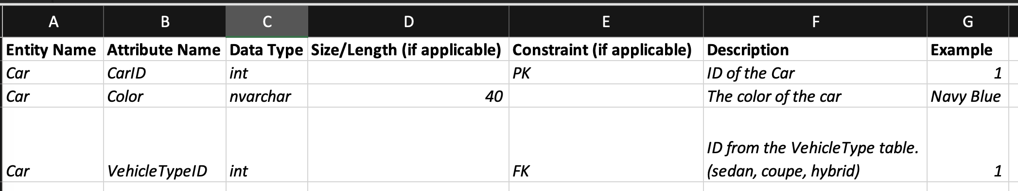 Solved Come up with an idea for a database. It can be | Chegg.com