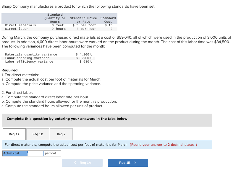Solved Sharp Company manufactures a product for which the | Chegg.com