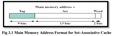 Solved Consider the hexadecimal principle memory | Chegg.com