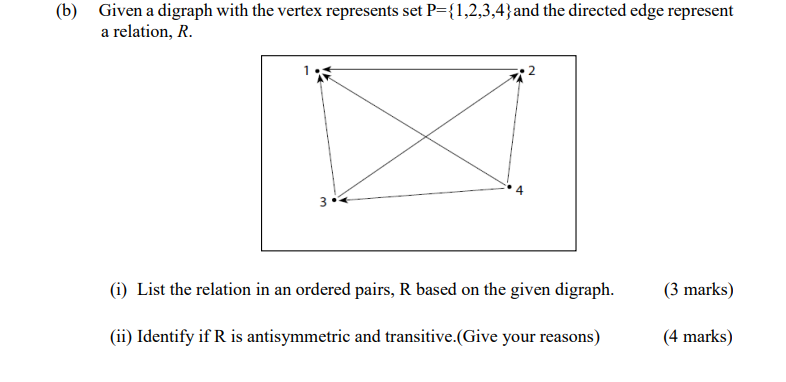 Solved (b) Given a digraph with the vertex represents set | Chegg.com
