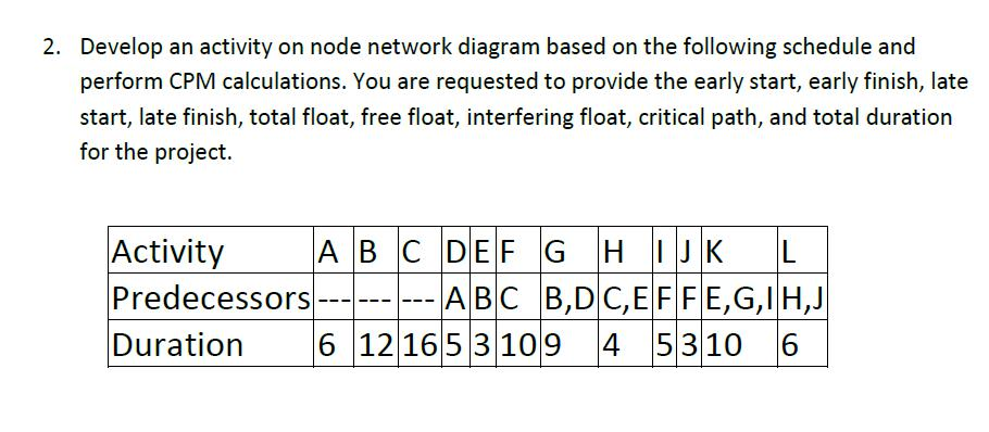 Solved 2. Develop an activity on node network diagram based | Chegg.com