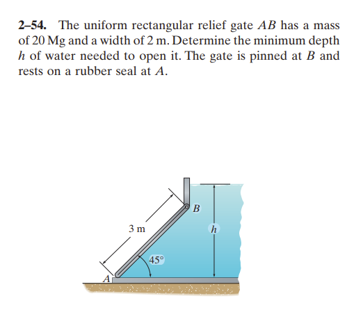 Solved 2-54. The uniform rectangular relief gate AB has a | Chegg.com