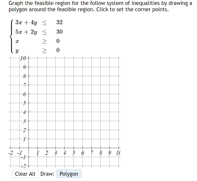 Solved Graph the feasible region for the follow system of | Chegg.com