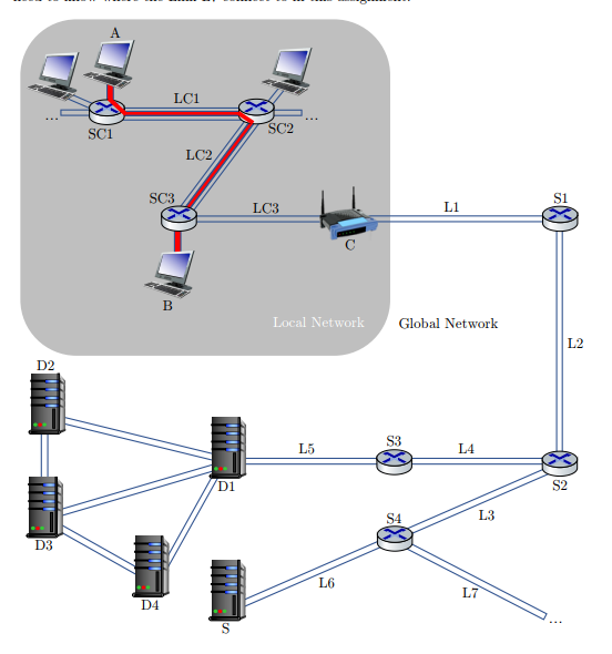 The figure below illustrates a simple network map | Chegg.com