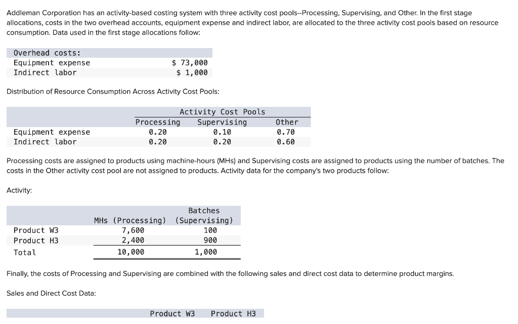 Solved Addleman Corporation has an activity-based costing | Chegg.com
