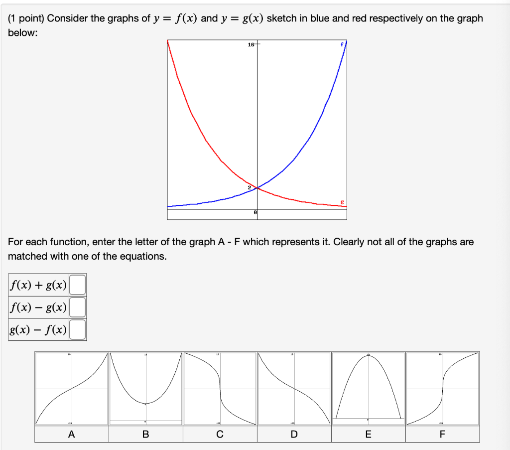 Solved 1 Point Consider The Graphs Of Y F x And Y Chegg