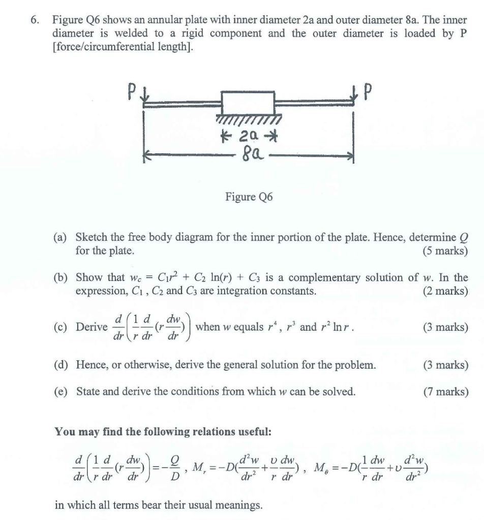 Solved 6. Figure Q6 shows an annular plate with inner | Chegg.com