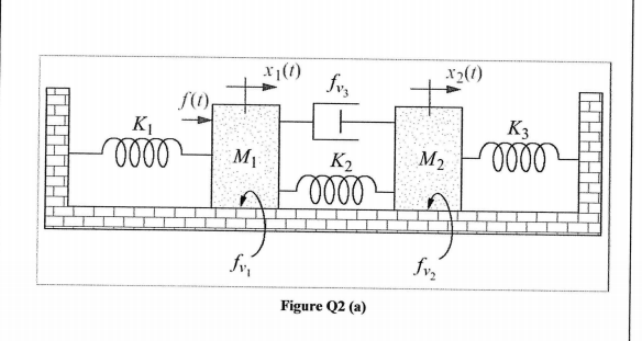 Solved Q2 (a) Figure Q2 (a) shows the translation mechanical | Chegg.com