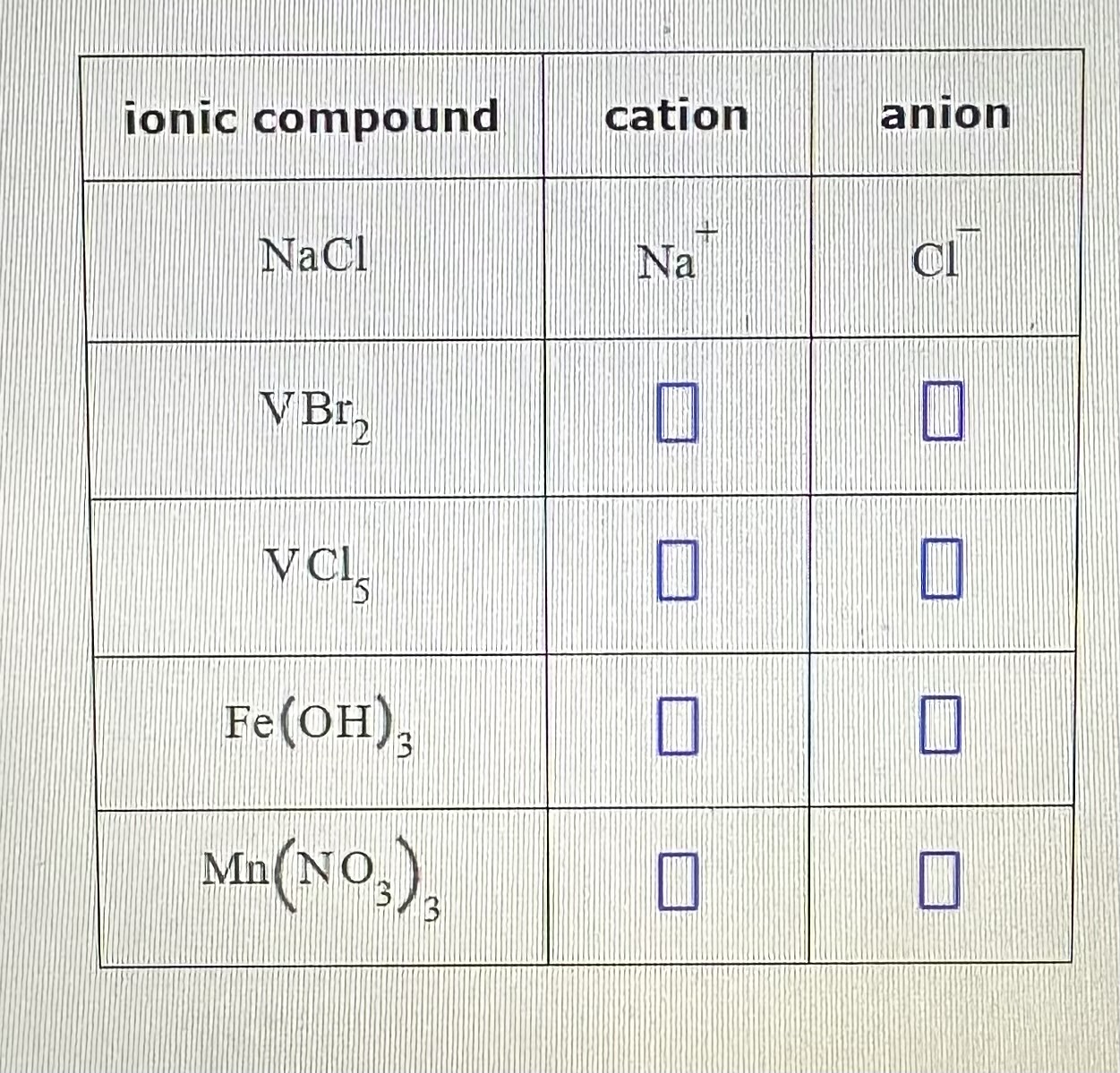 Solved \begin{tabular}{|c|c|c|} \hline ionic compound & | Chegg.com