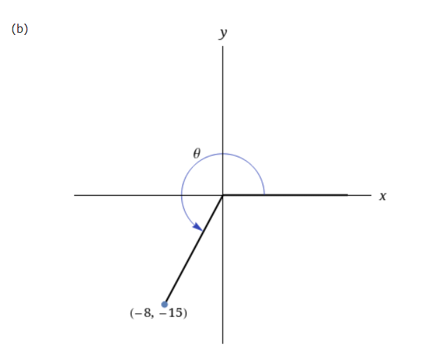 Solved Find the 6 trigonometric functions, sin, cos, tan, | Chegg.com