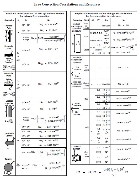 Solved Question 2 A vertical flue stack of outer diameter | Chegg.com
