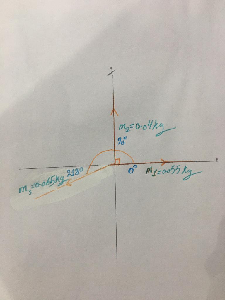 Solved Force Table Experiment I Would Like To Know How To Chegg