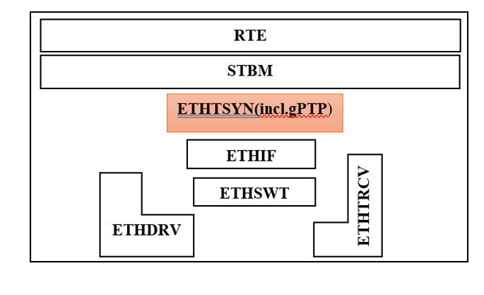 Solved Can you provide code in C language based on the below | Chegg.com