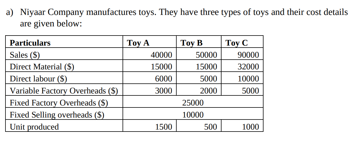 Solved 1) Find Contribution per unit and total | Chegg.com