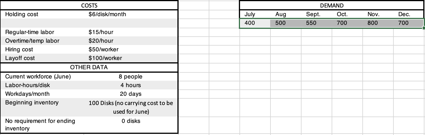Solved Q2. (10 points) You manage a consulting firm down the | Chegg.com