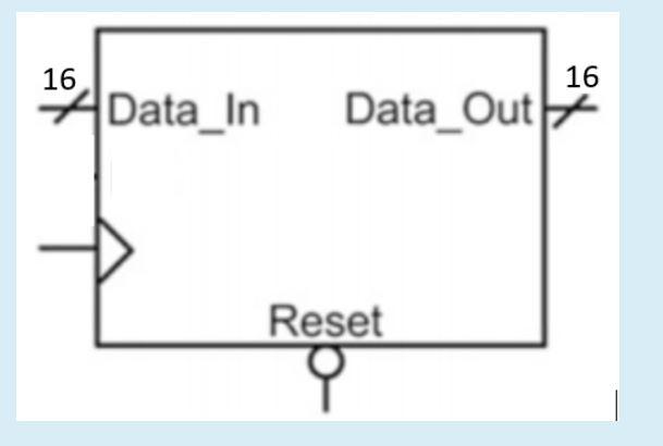 Solved Please write the code Design a VHDL RTL model of | Chegg.com