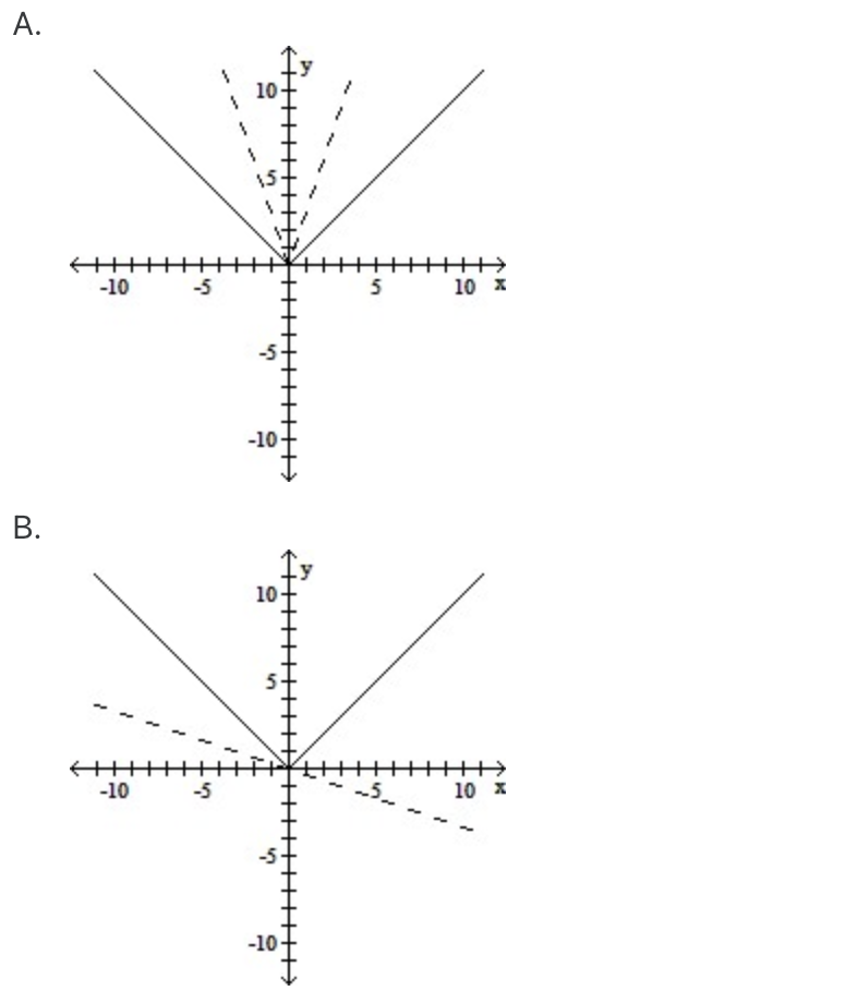 Solved Graph the basic function using a solid line and the | Chegg.com