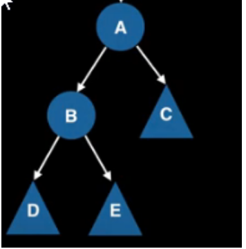 Solved Rotate this tree to the right and then do it back | Chegg.com