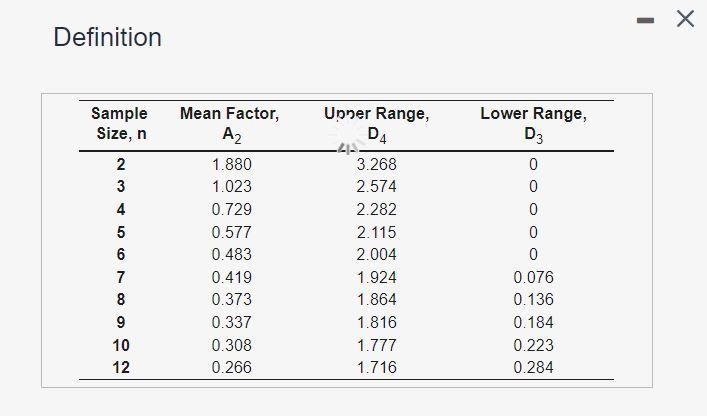 Solved For the given data, the xˉ= inches (round your | Chegg.com