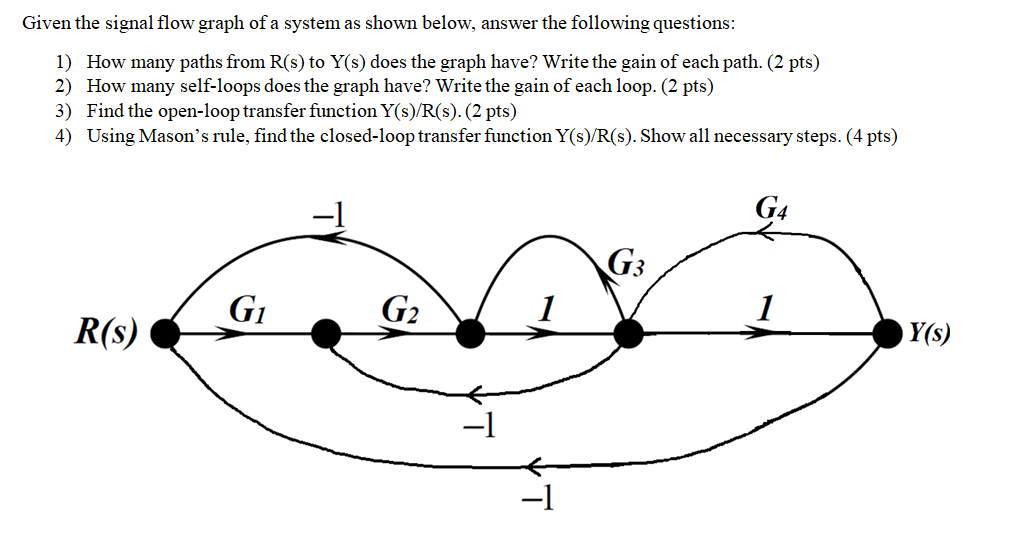 Solved Given the signal flow graph of a system as shown | Chegg.com