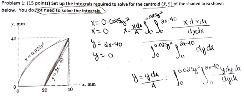 Solved Problem 1: (15 points) Set up the integrals required | Chegg.com