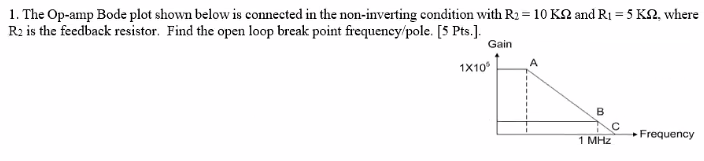Solved 1. The Op-amp Bode plot shown below is connected in | Chegg.com