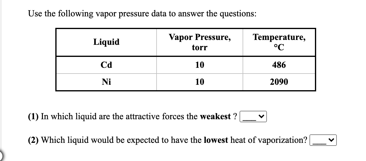 Solved Use the following vapor pressure data to answer the | Chegg.com