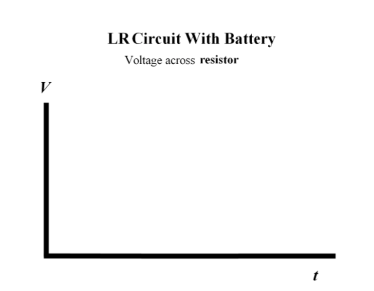 Solved Now consider an LR circuit, in which a battery, a | Chegg.com