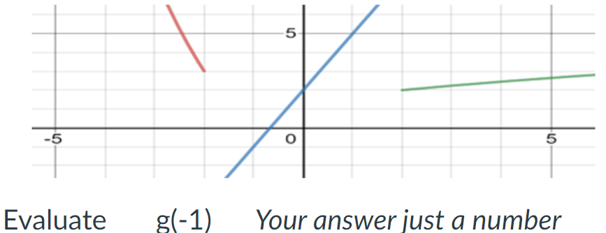 Solved Evaluate ,g(-1), ﻿Your answer just a number | Chegg.com