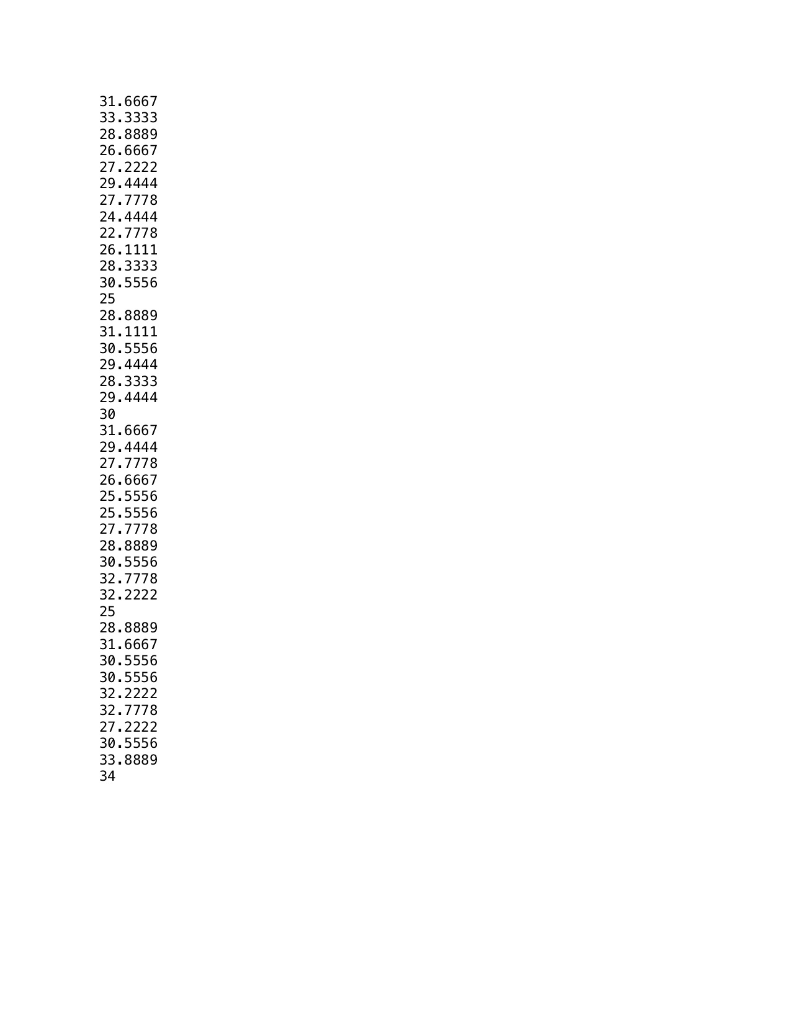 Solved Write A C Program To Analyze Temperature Data From 