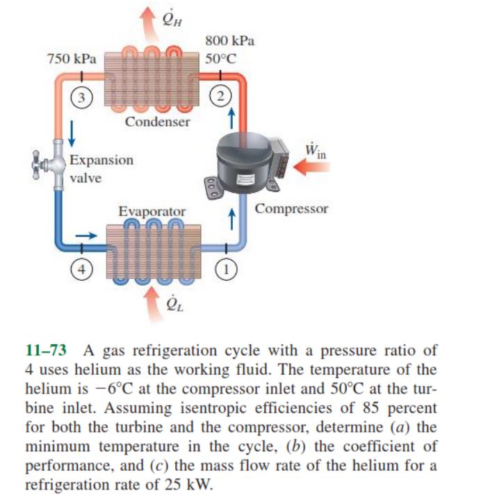 [Solved]: 11-73 A gas refrigeration cycle with a pressure r