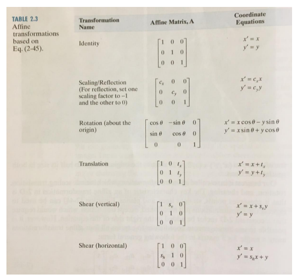 2.8 Affine transformations. If interpolation is | Chegg.com
