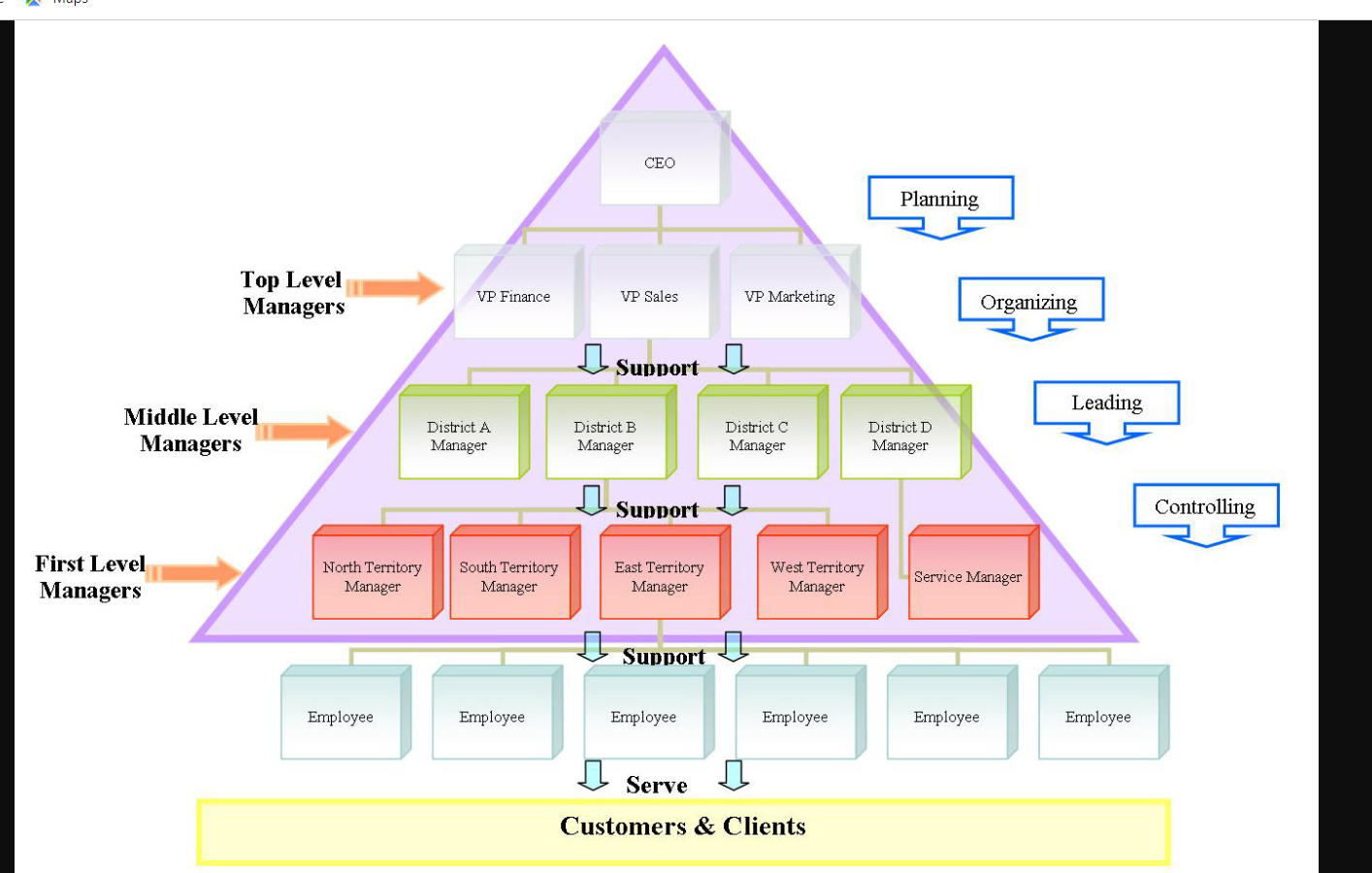 Solved ) What is the top manager called? What do these | Chegg.com