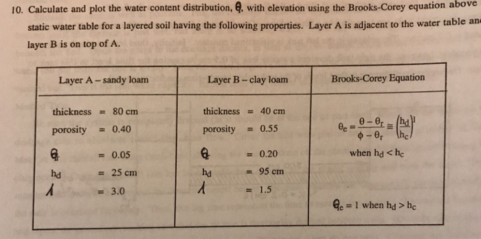 Solved 10. Calculate and plot the water content | Chegg.com